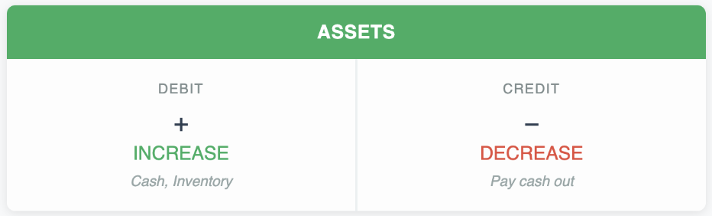 T-Accounts Guide: Definition, Examples, Benefits, And How to Record ...