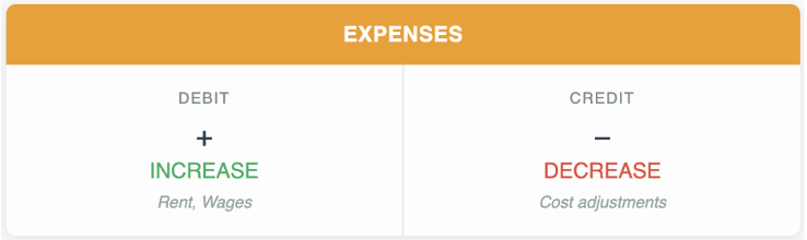 T-Accounts Guide: Definition, Examples, Benefits, And How to Record ...